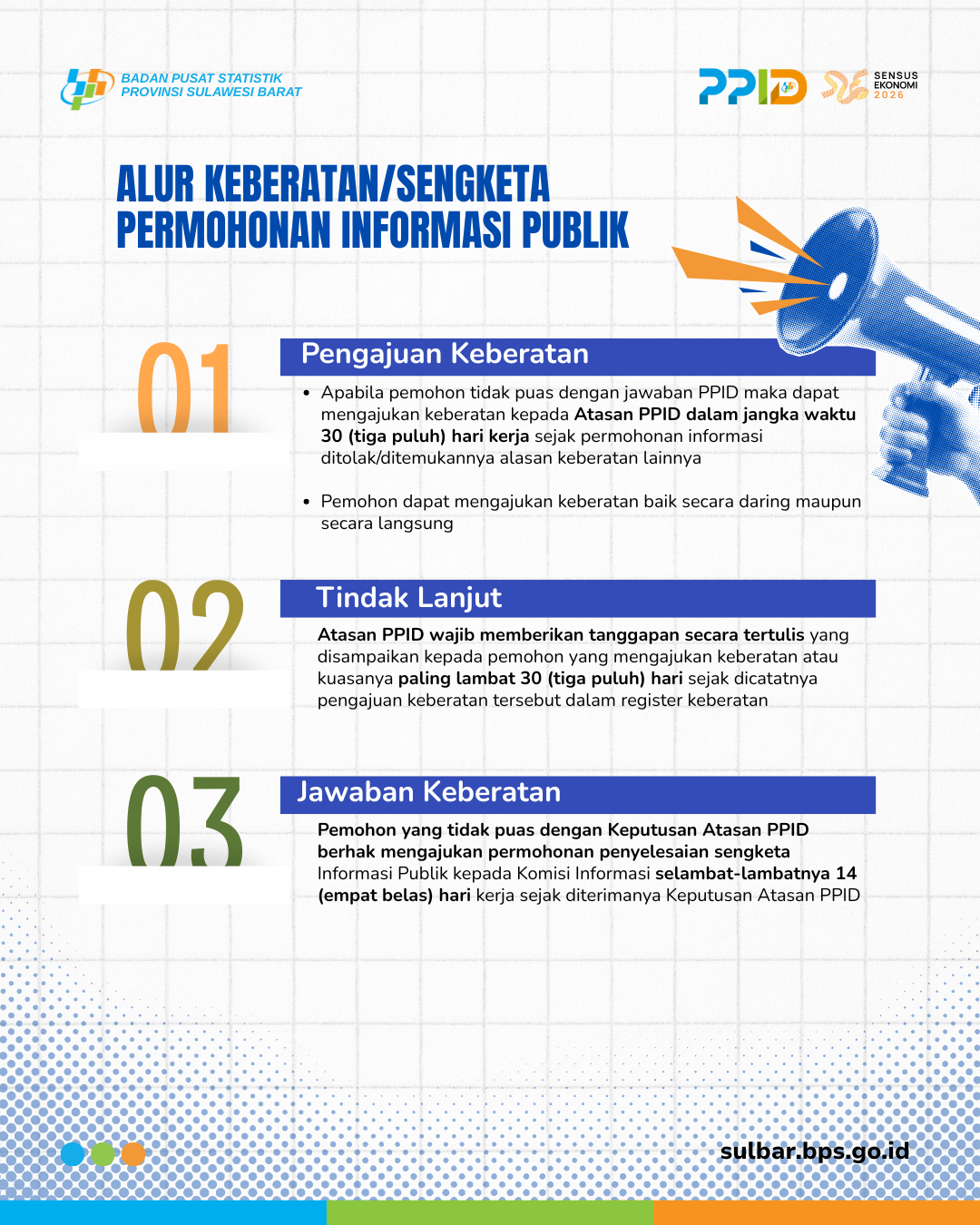 Standar Layanan Informasi Publik - Portal PPID BPS RI