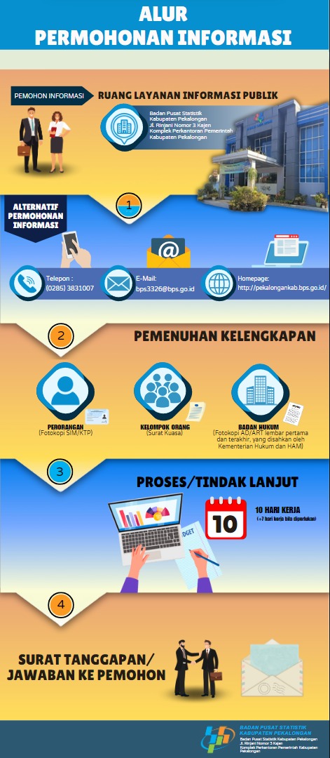 Standar Layanan Informasi Publik - Portal PPID BPS RI