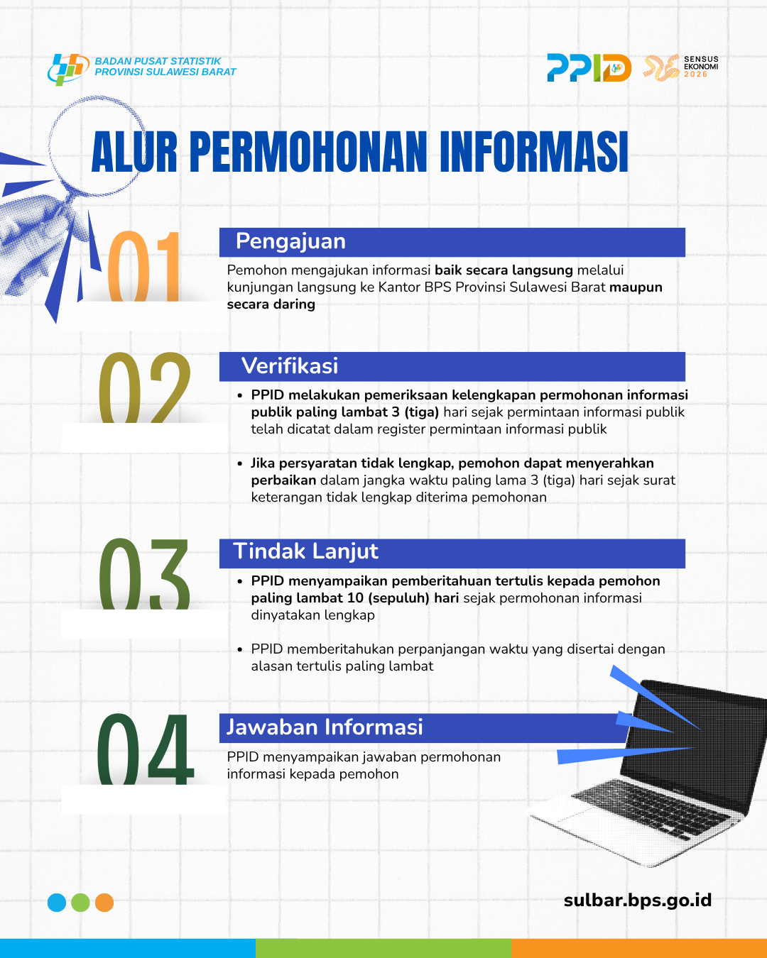 Standar Layanan Informasi Publik - Portal PPID BPS RI