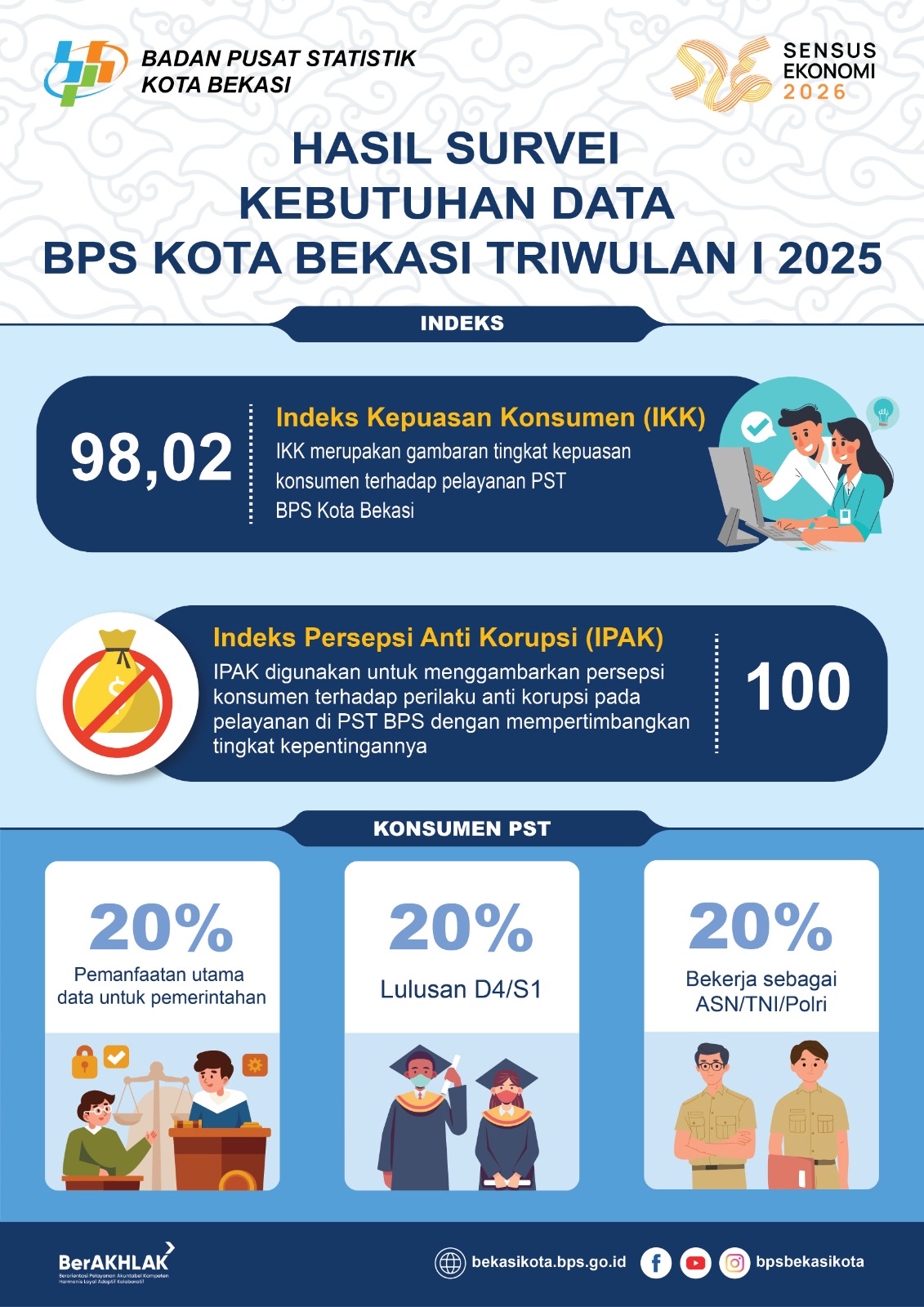 Layanan BPS - Portal PPID Badan Pusat Statistik