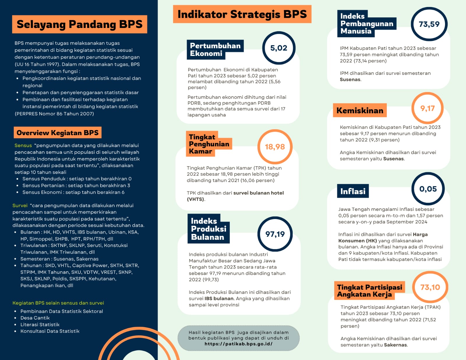 Leaflet - Portal PPID BPS RI