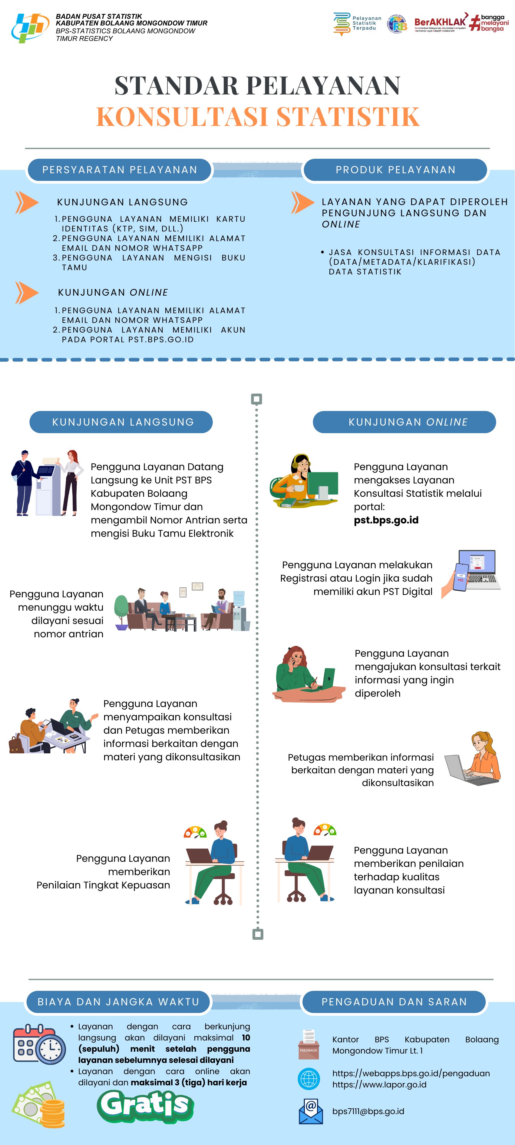 Layanan BPS - Portal PPID BPS RI