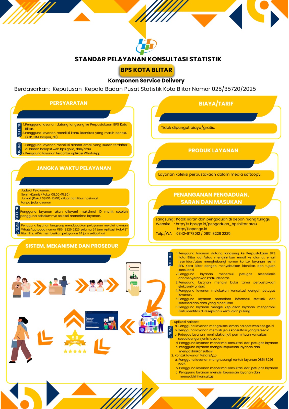 Layanan BPS - Portal PPID BPS RI