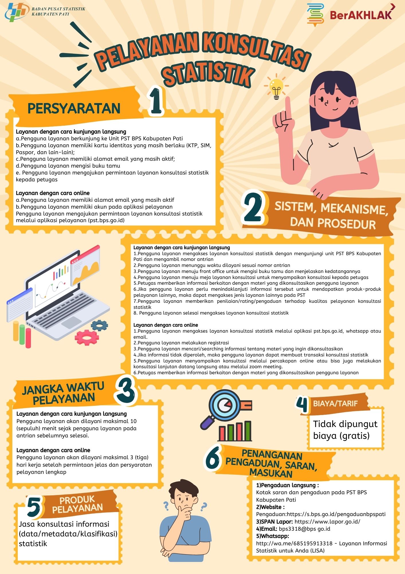 Layanan BPS - Portal PPID Badan Pusat Statistik