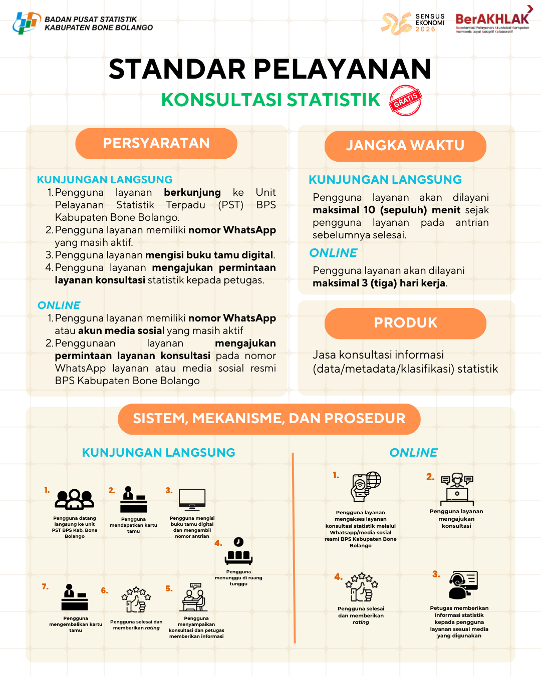 Layanan BPS - Portal PPID Badan Pusat Statistik