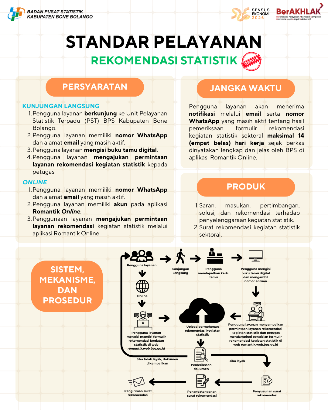 Layanan BPS - Portal PPID Badan Pusat Statistik