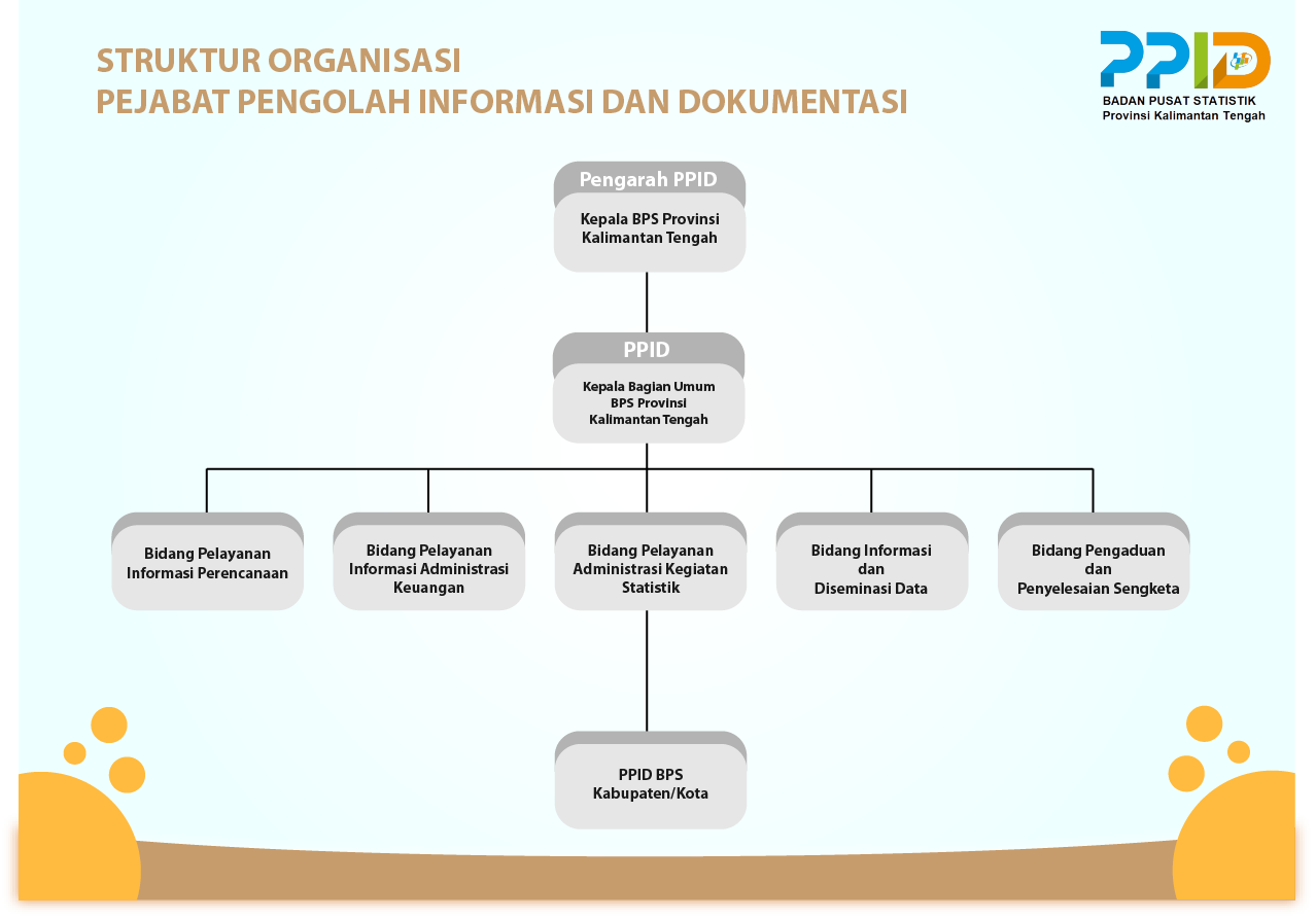 Profil PPID - Portal PPID Badan Pusat Statistik