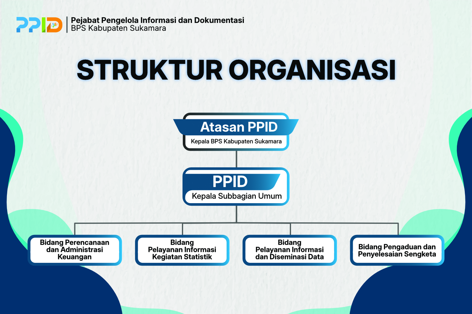 Profil PPID - Portal PPID Badan Pusat Statistik