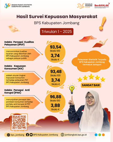 Layanan BPS - Portal PPID BPS RI