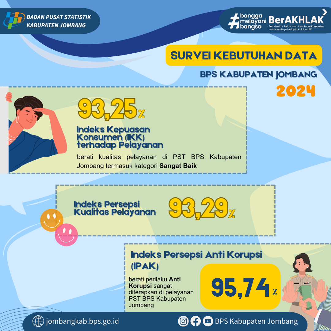 Layanan BPS - Portal PPID Badan Pusat Statistik