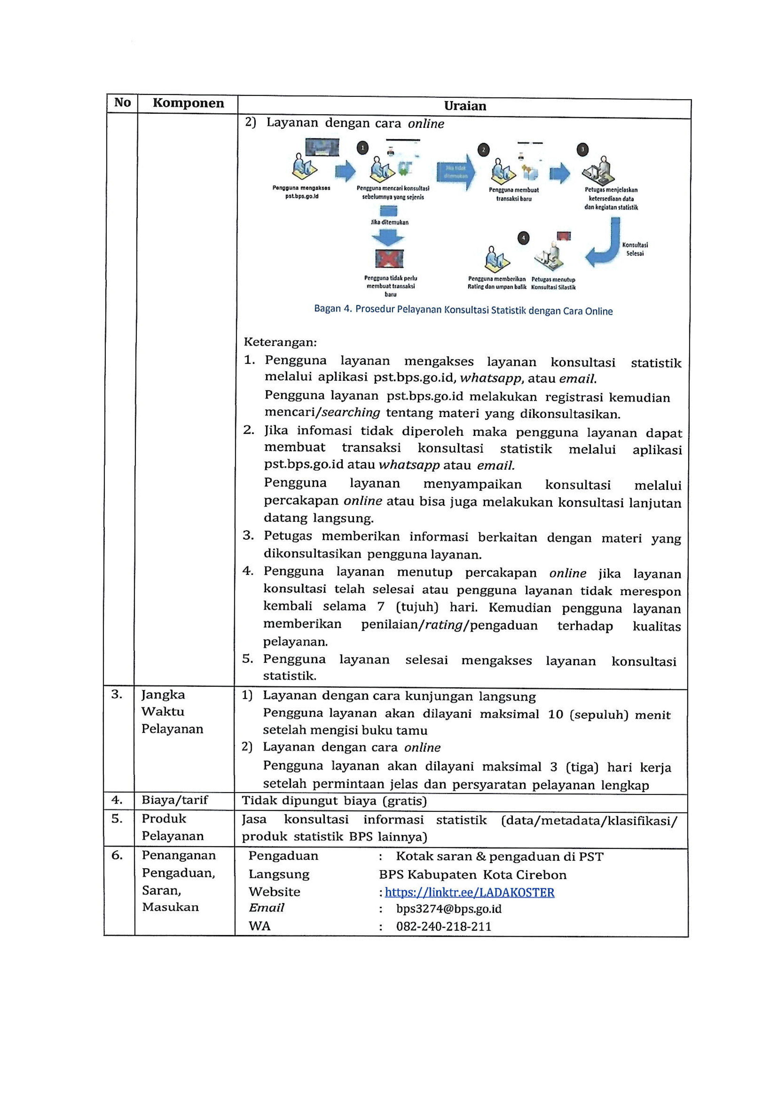 Layanan BPS - Portal PPID BPS RI