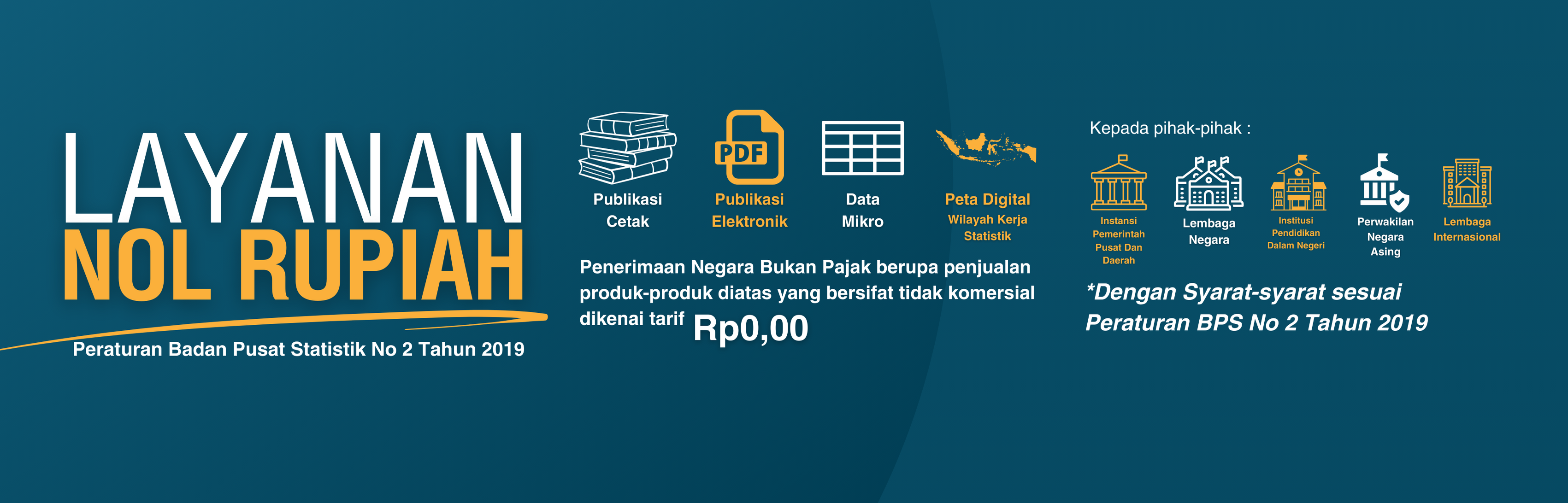 Standar Layanan Informasi Publik - Portal PPID BPS RI