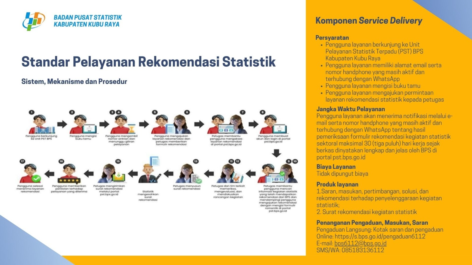 Layanan BPS - Portal PPID Badan Pusat Statistik