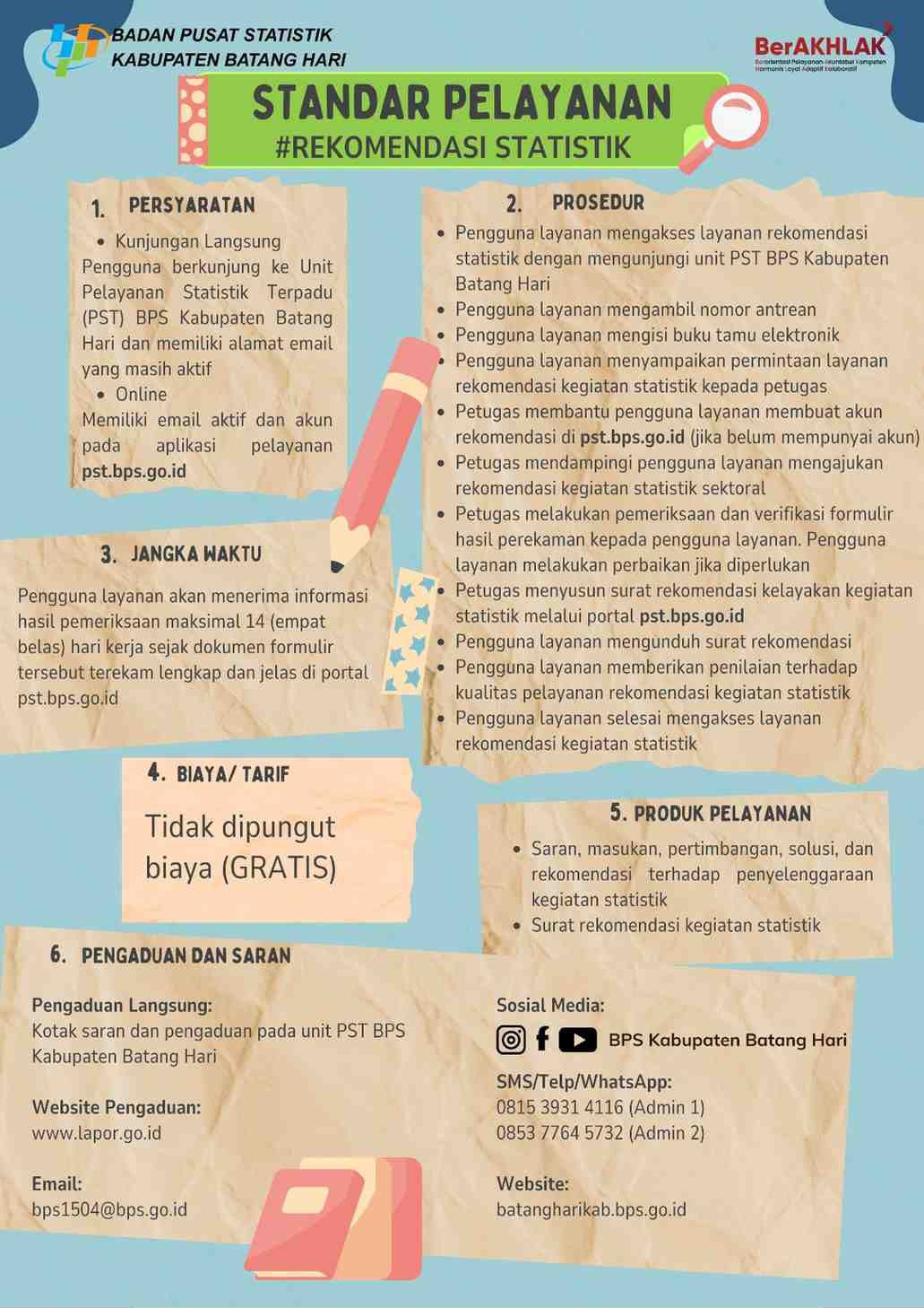 Layanan BPS - Portal PPID BPS RI
