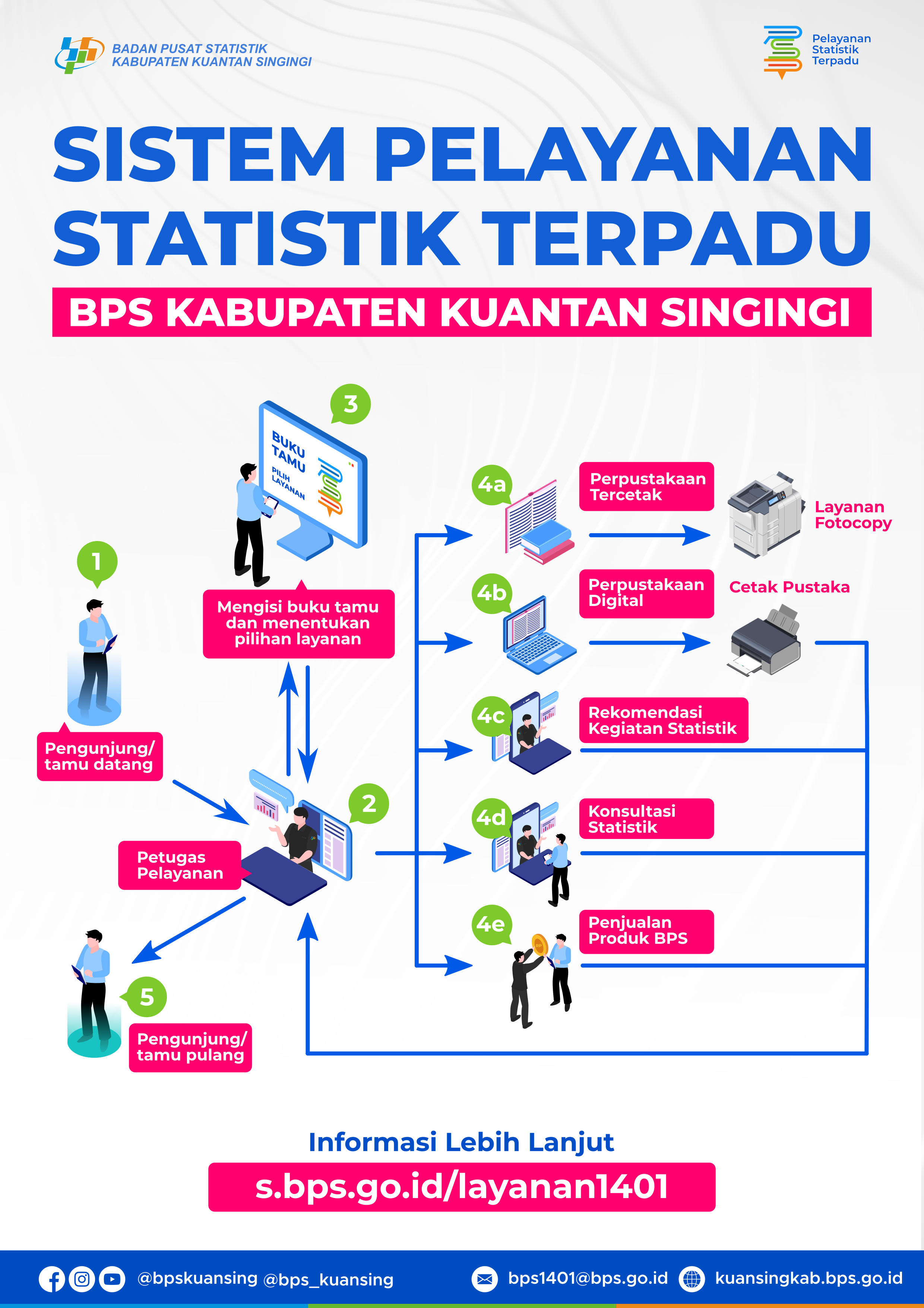 Layanan BPS - Portal PPID Badan Pusat Statistik