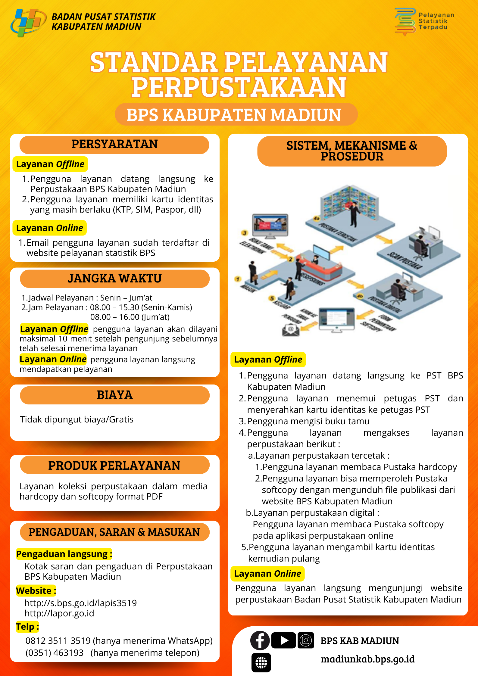 Layanan BPS - Portal PPID Badan Pusat Statistik