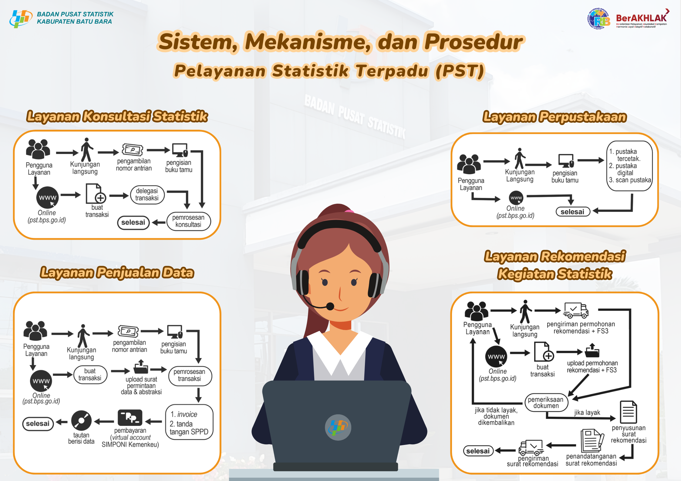 Standar Layanan Informasi Publik - Portal PPID BPS RI