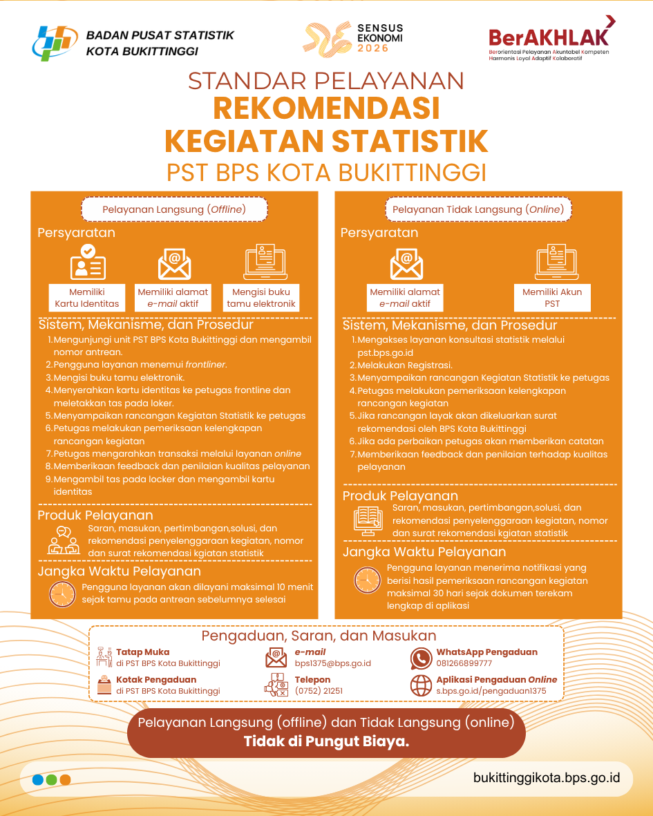 Layanan BPS - Portal PPID BPS RI