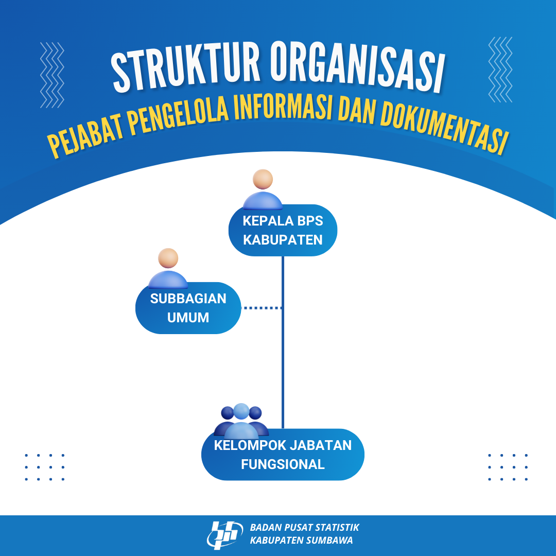 Profil PPID - Portal PPID Badan Pusat Statistik
