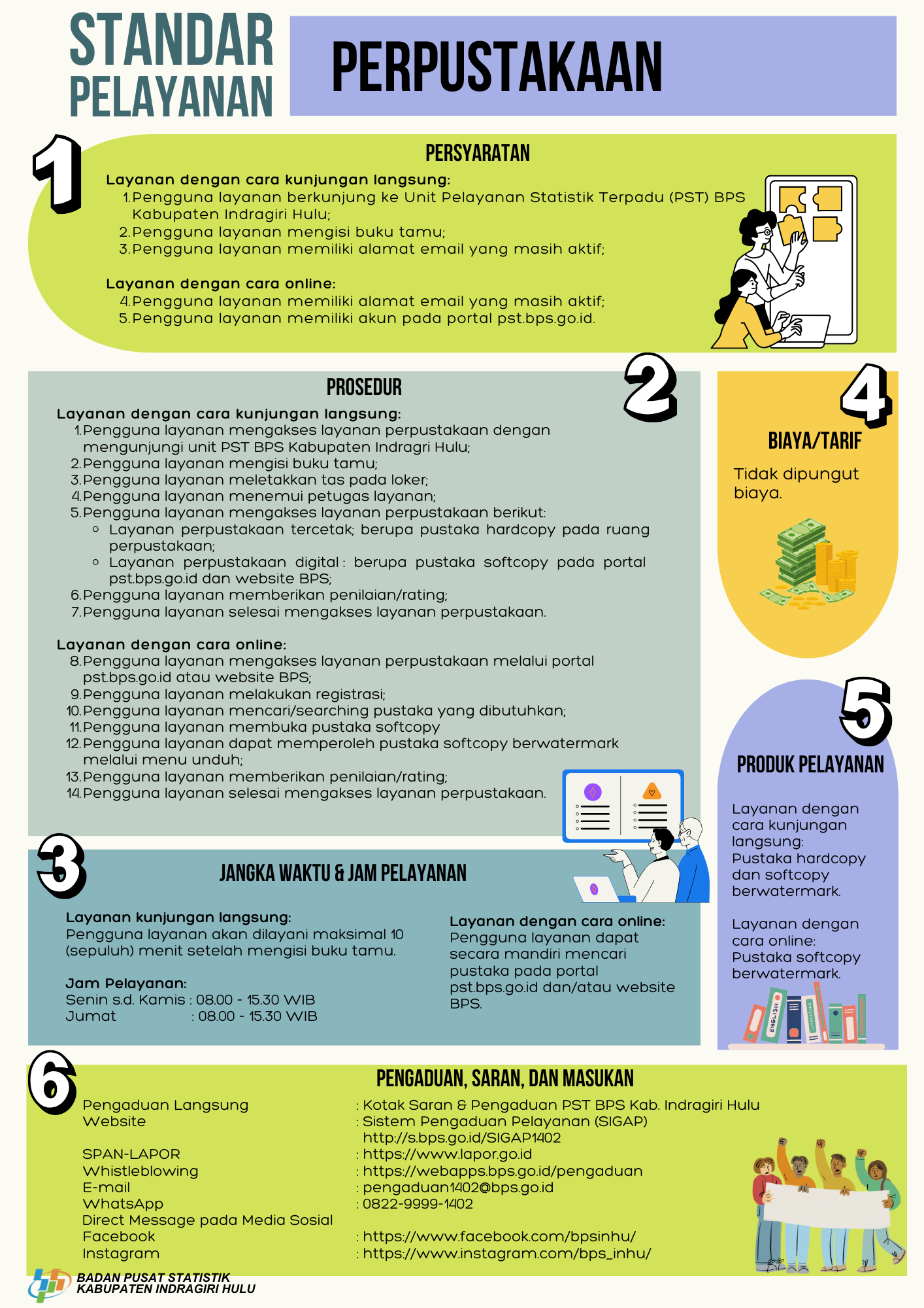 Layanan BPS - Portal PPID Badan Pusat Statistik