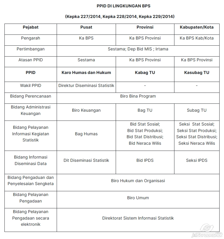 Profil PPID - Portal PPID BPS RI