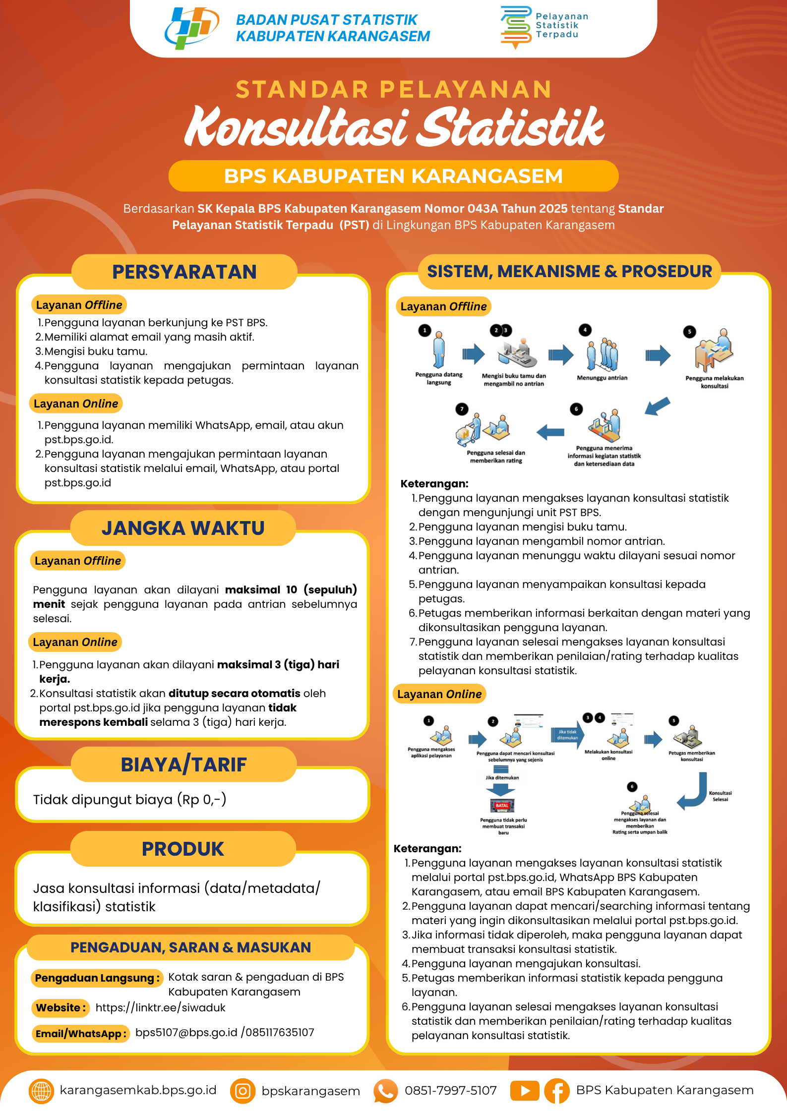 Layanan BPS - Portal PPID Badan Pusat Statistik
