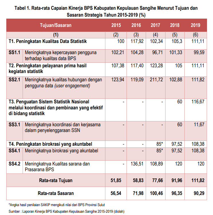 Rencana Strategis BPS - Portal PPID BPS RI