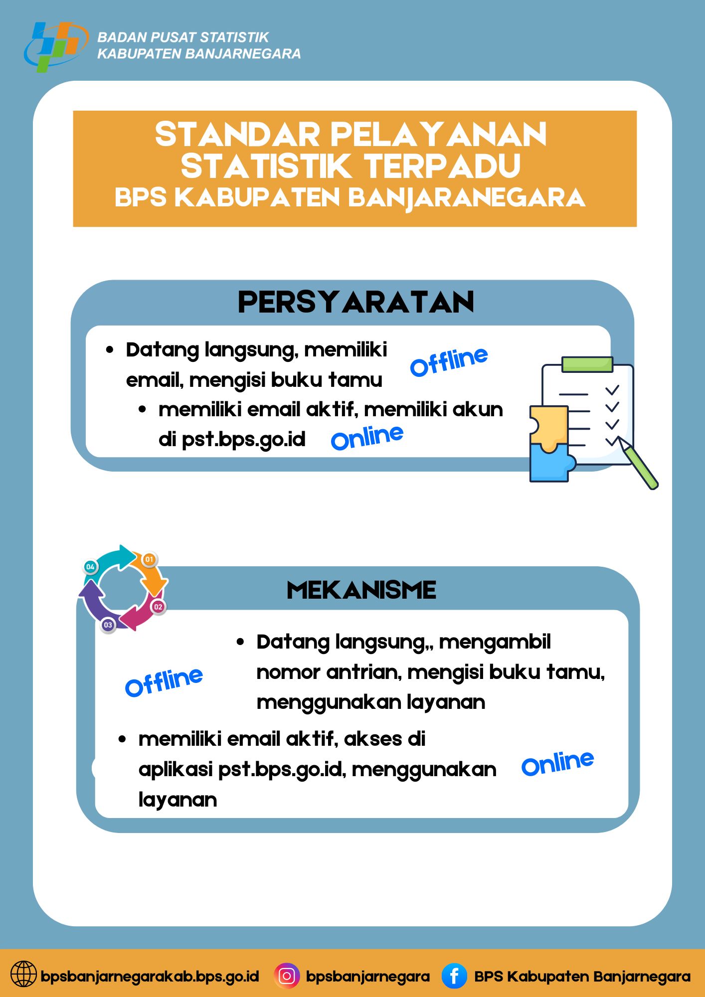 Layanan BPS - Portal PPID BPS RI