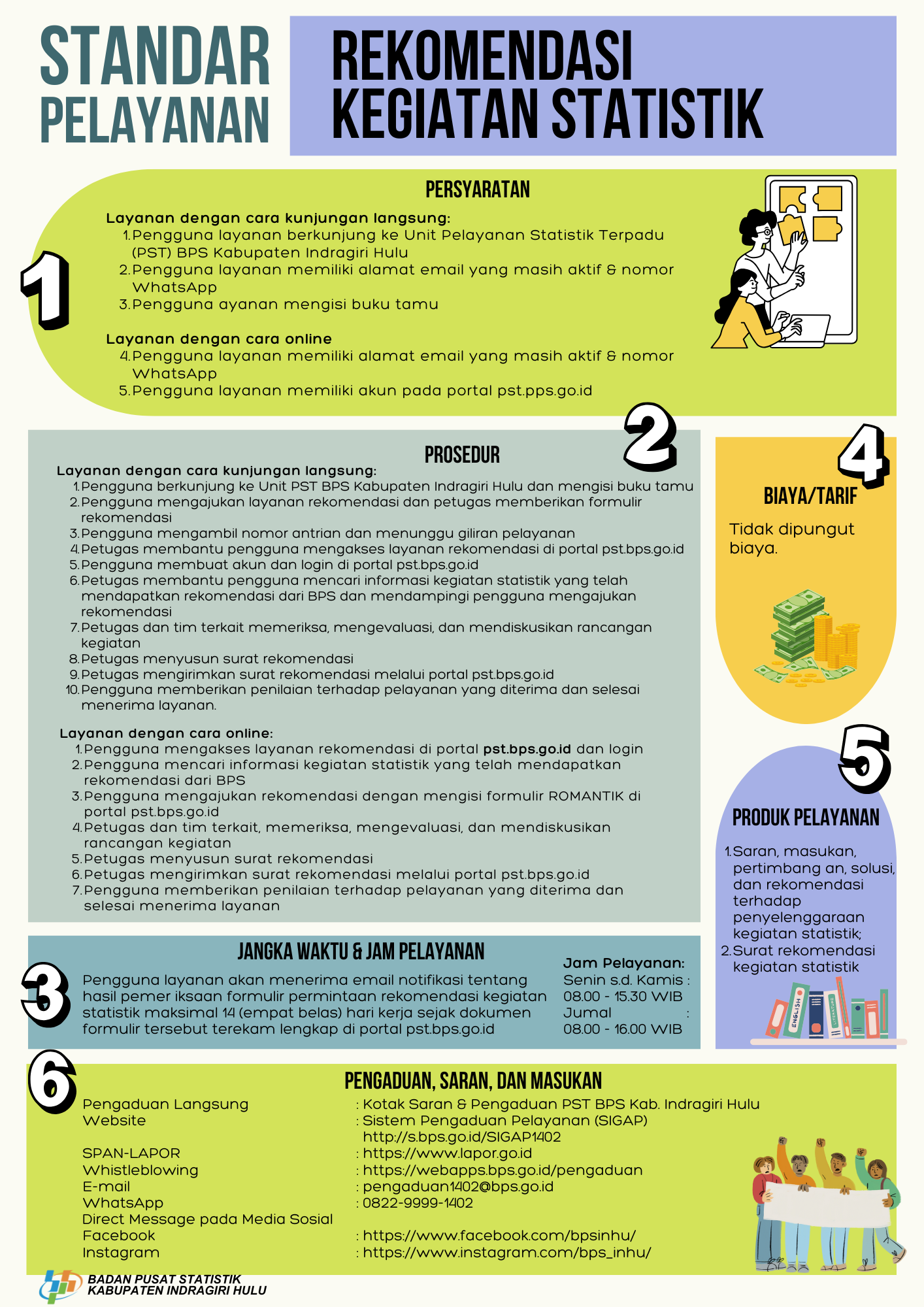 Layanan BPS - Portal PPID Badan Pusat Statistik