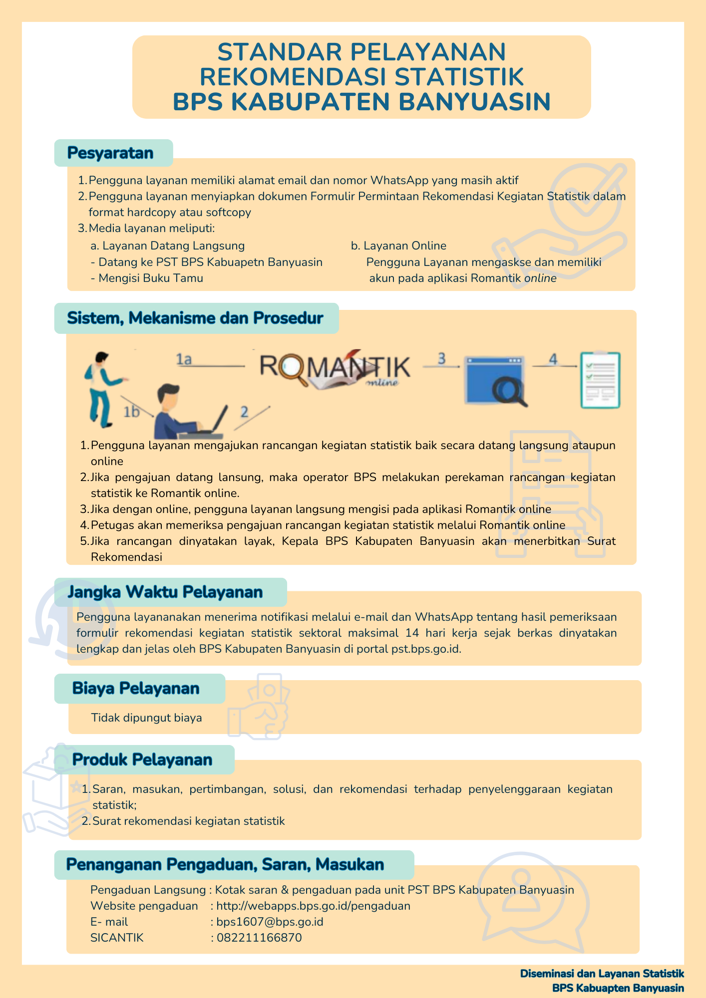 Layanan BPS - Portal PPID Badan Pusat Statistik