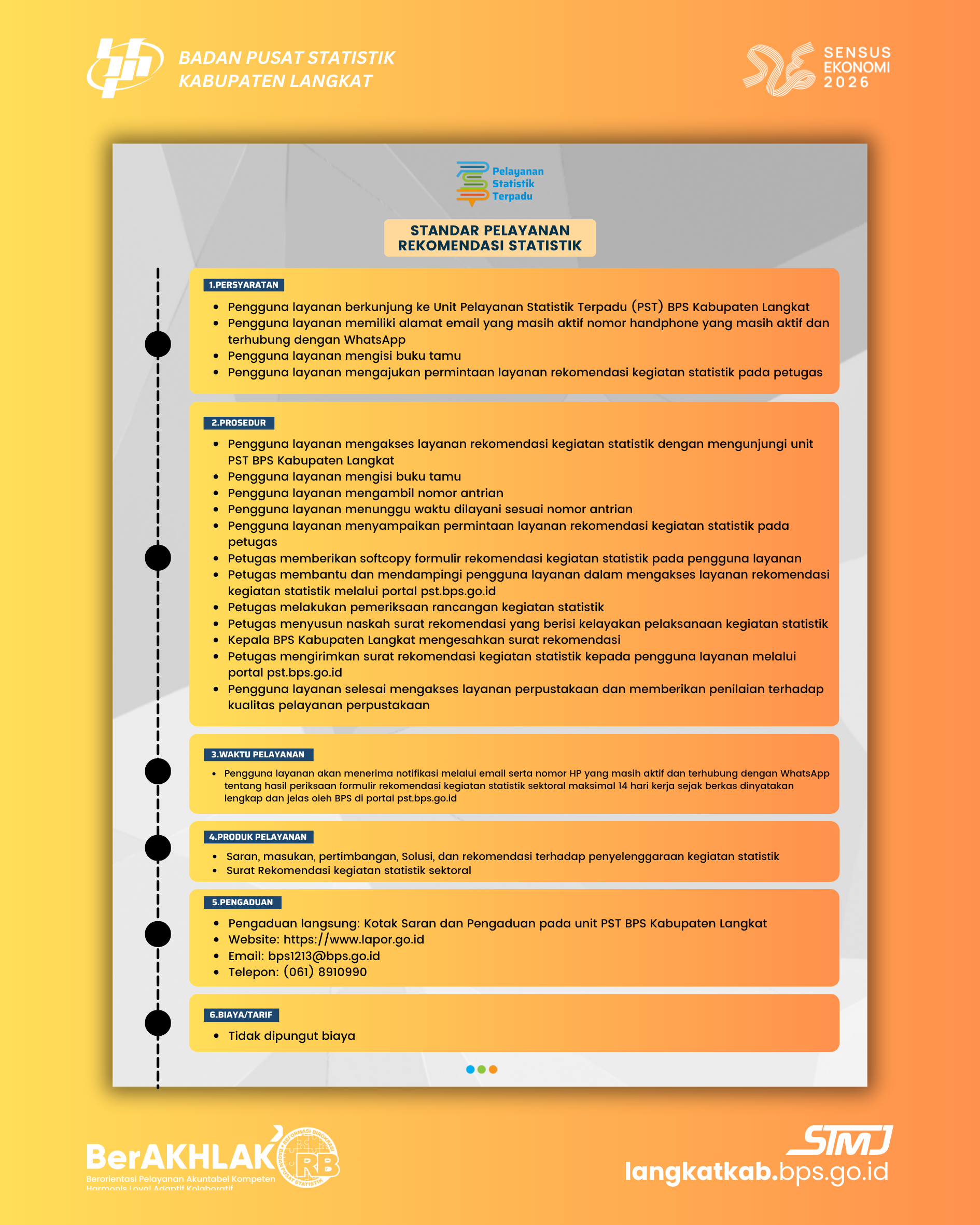 Layanan BPS - Portal PPID BPS RI