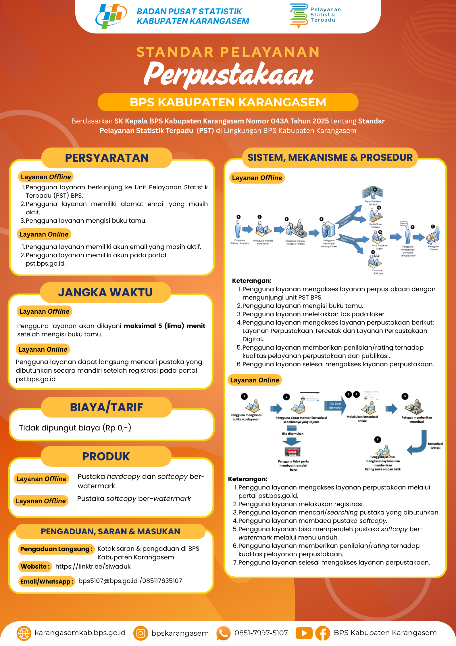 Layanan BPS - Portal PPID Badan Pusat Statistik