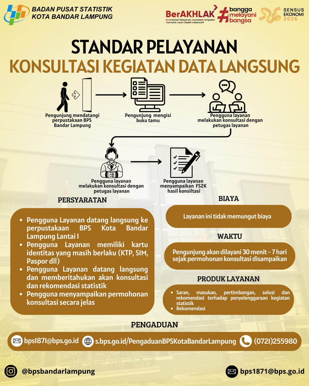 Standar Layanan Informasi Publik - Portal PPID BPS RI