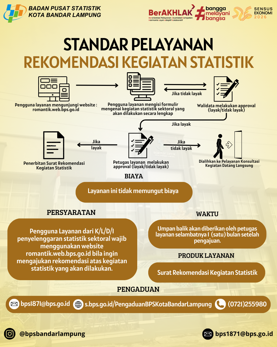 Standar Layanan Informasi Publik - Portal PPID BPS RI