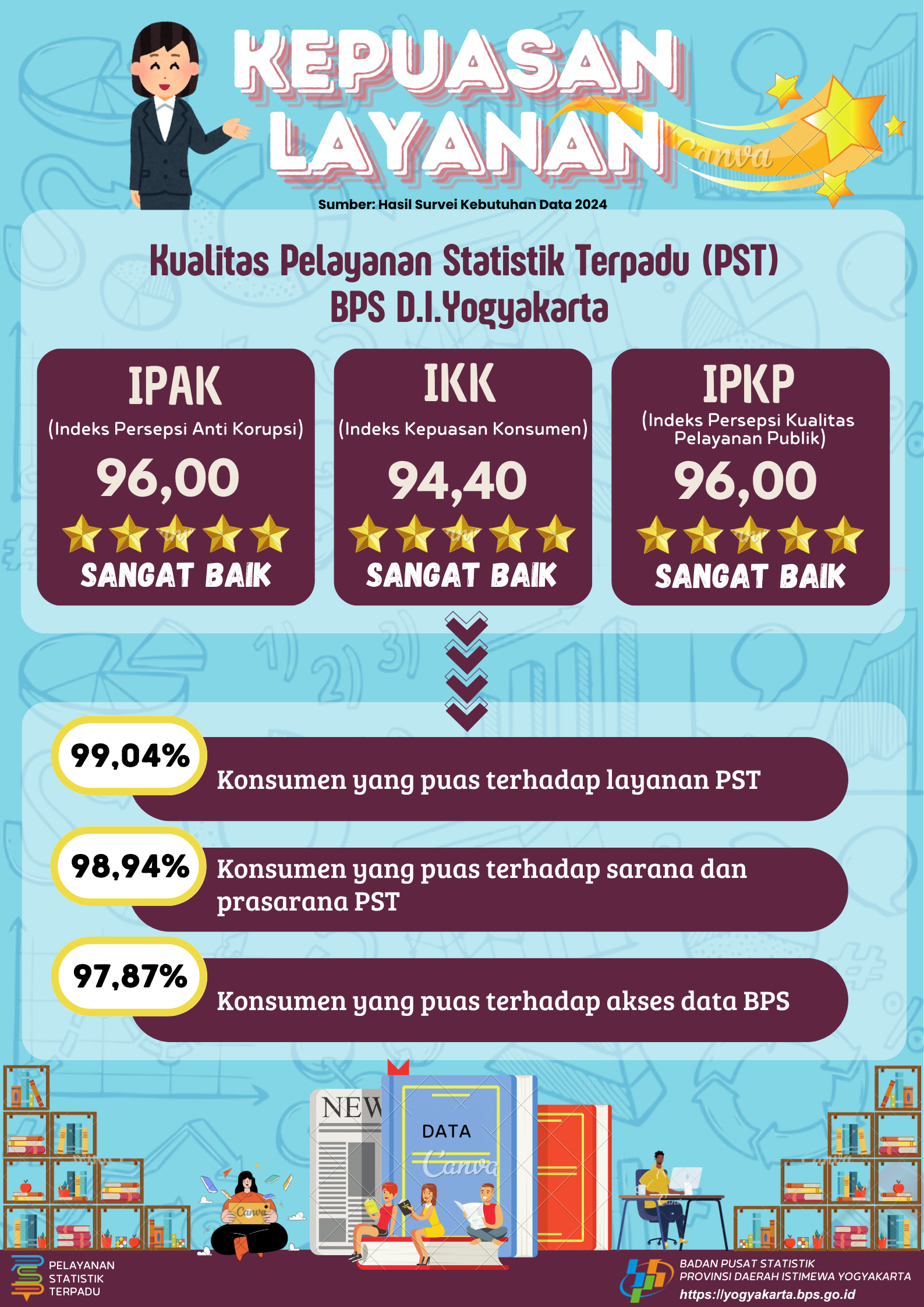 Layanan BPS - Portal PPID BPS RI