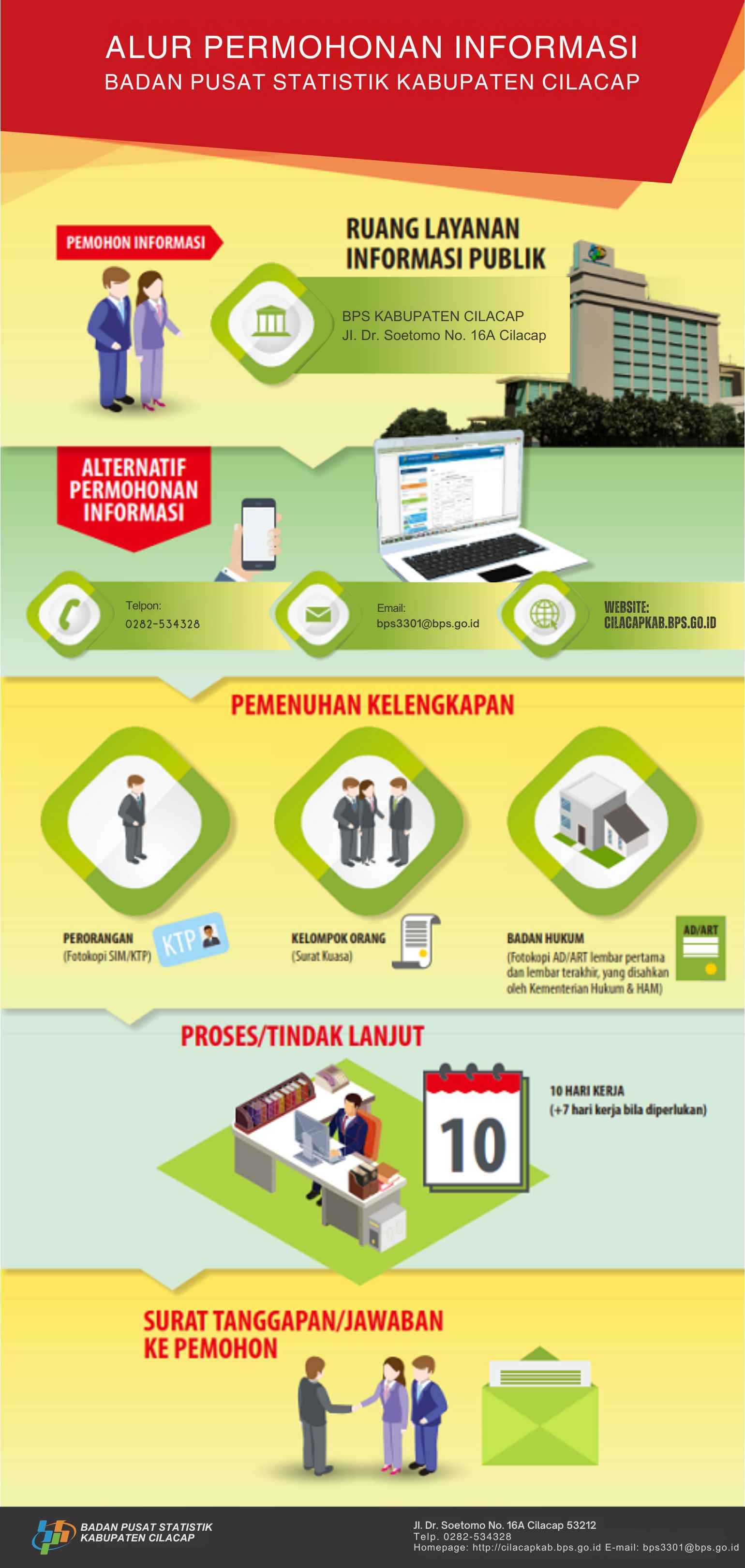 Standar Layanan Informasi Publik - Portal PPID BPS RI