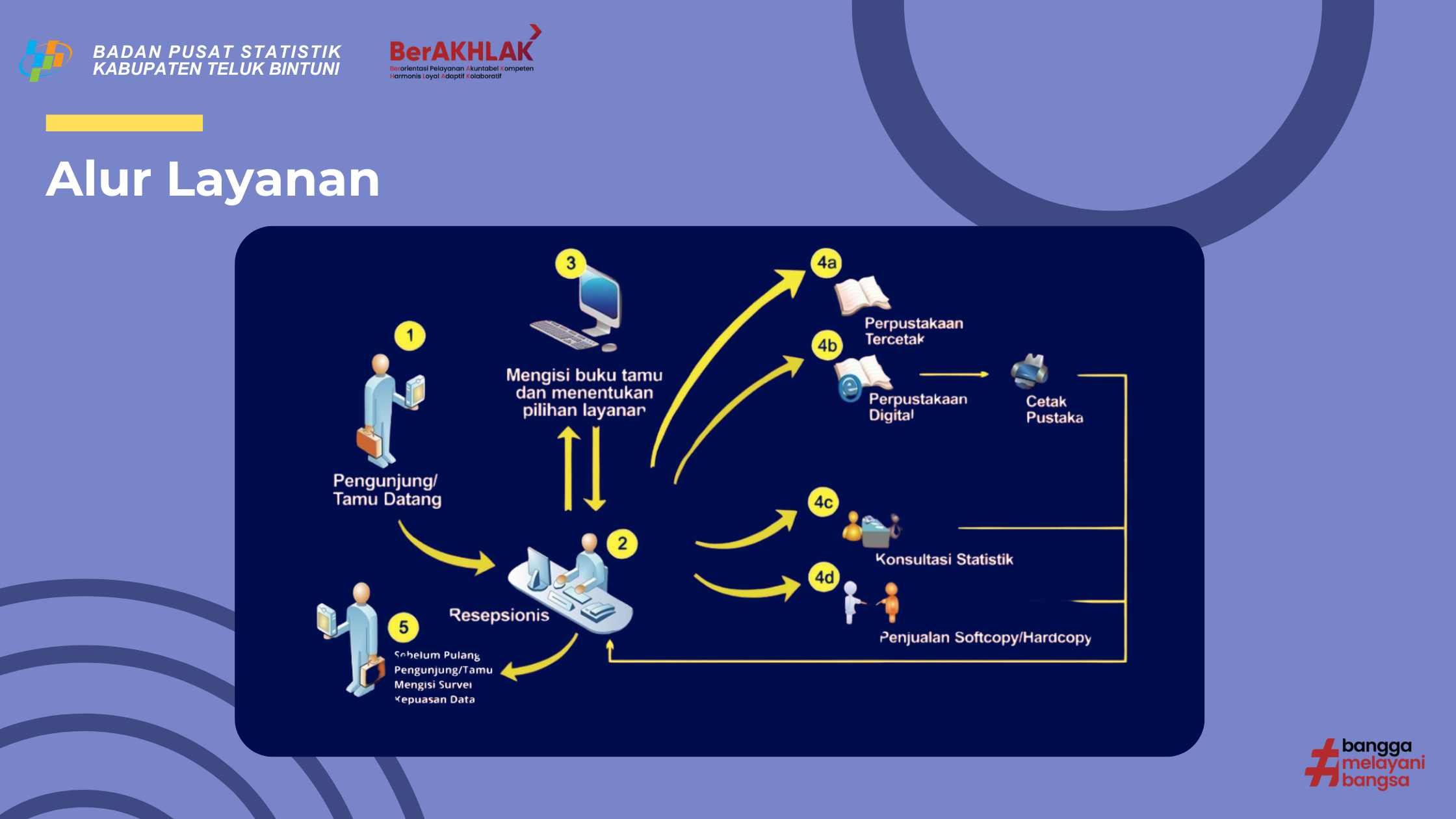 Layanan BPS - Portal PPID BPS RI