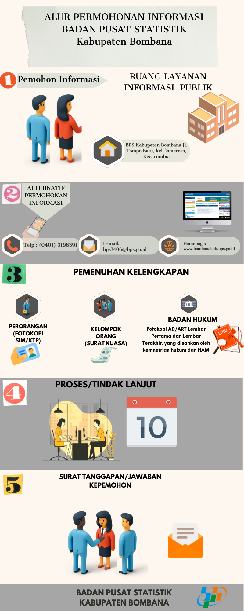 Standar Layanan Informasi Publik - Portal PPID BPS RI
