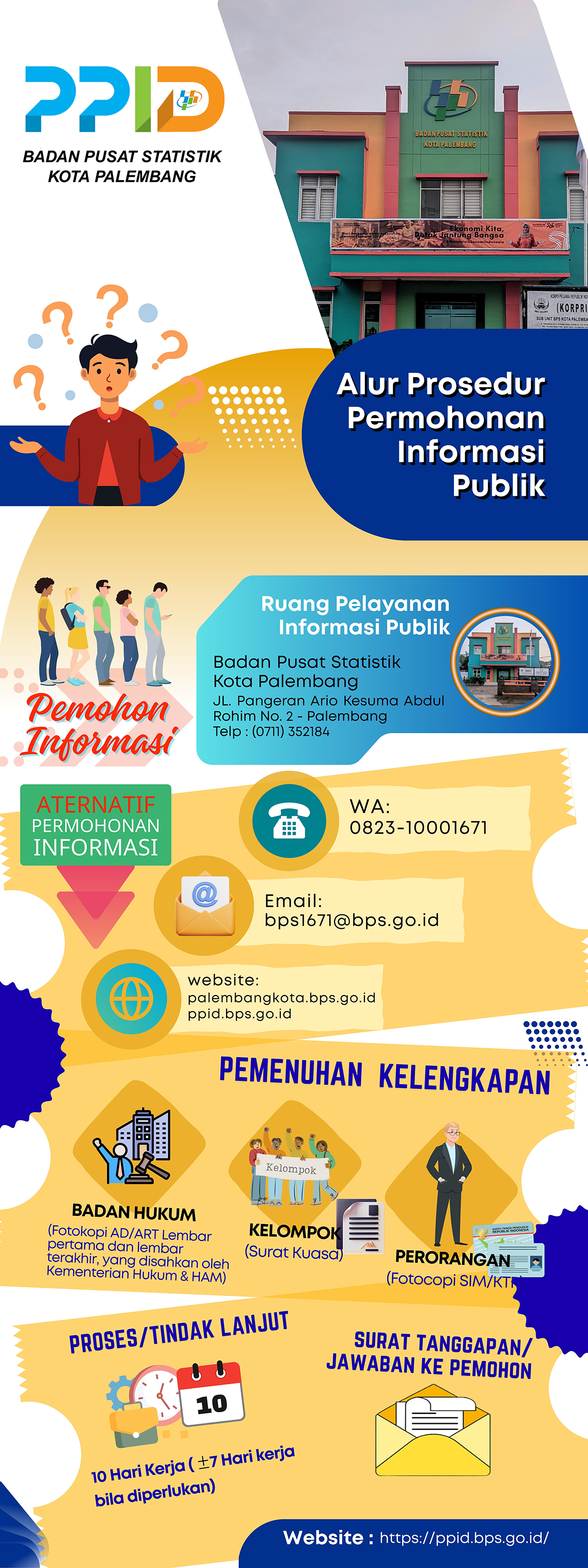 Standar Layanan Informasi Publik - Portal PPID BPS RI