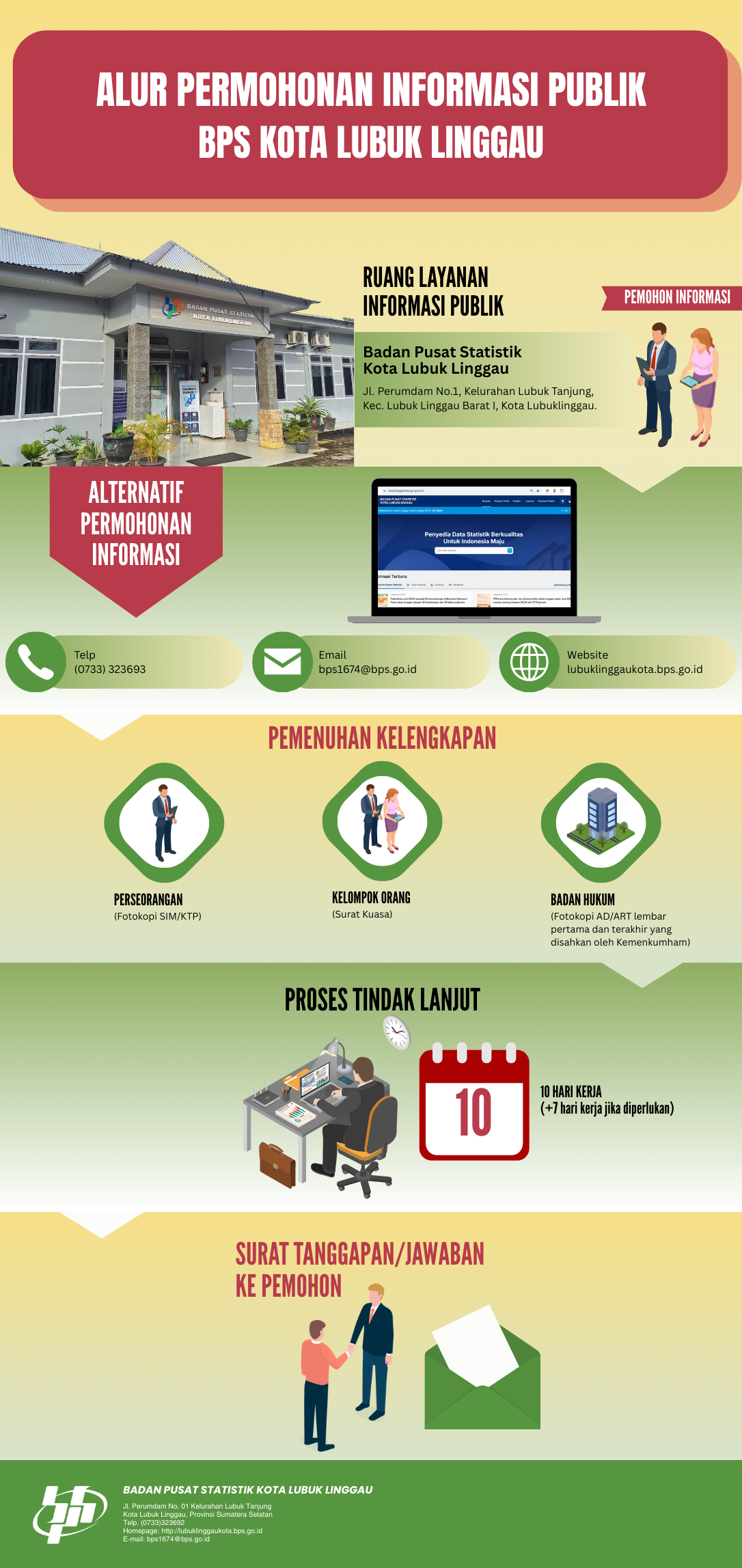 Standar Layanan Informasi Publik - Portal PPID Badan Pusat Statistik