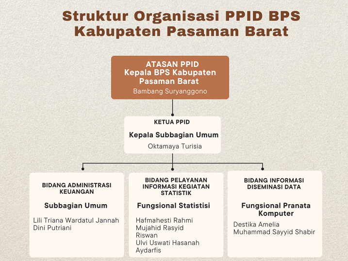Profil PPID - Portal PPID BPS RI
