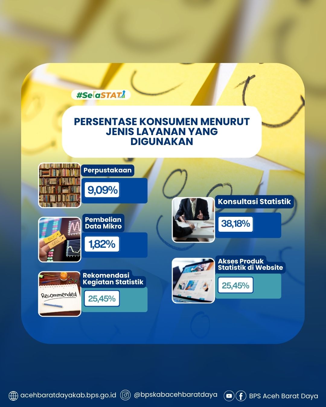 Layanan BPS - Portal PPID BPS RI