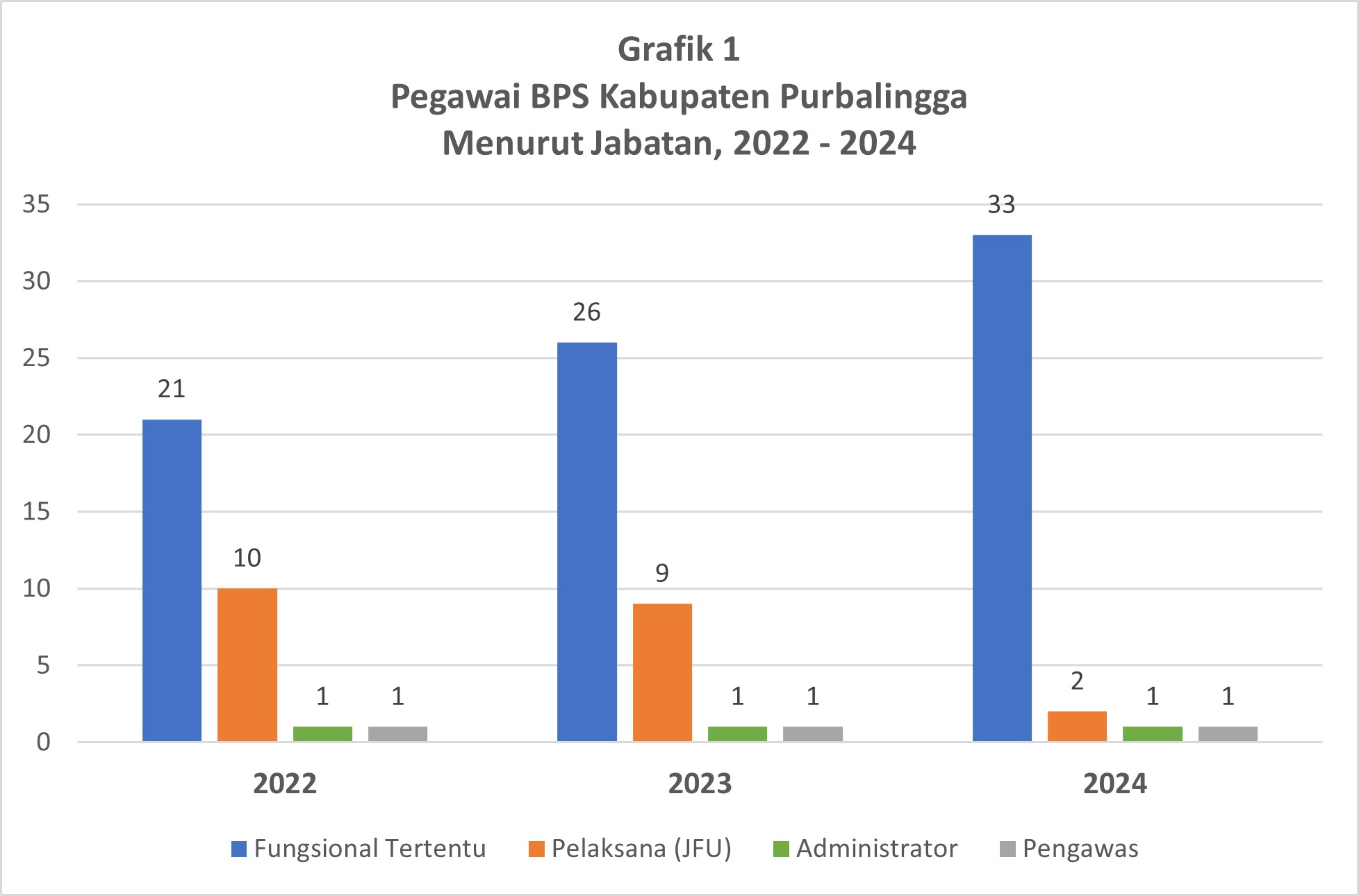 Informasi Tentang Kepegawaian dan Keuangan - Portal PPID BPS RI