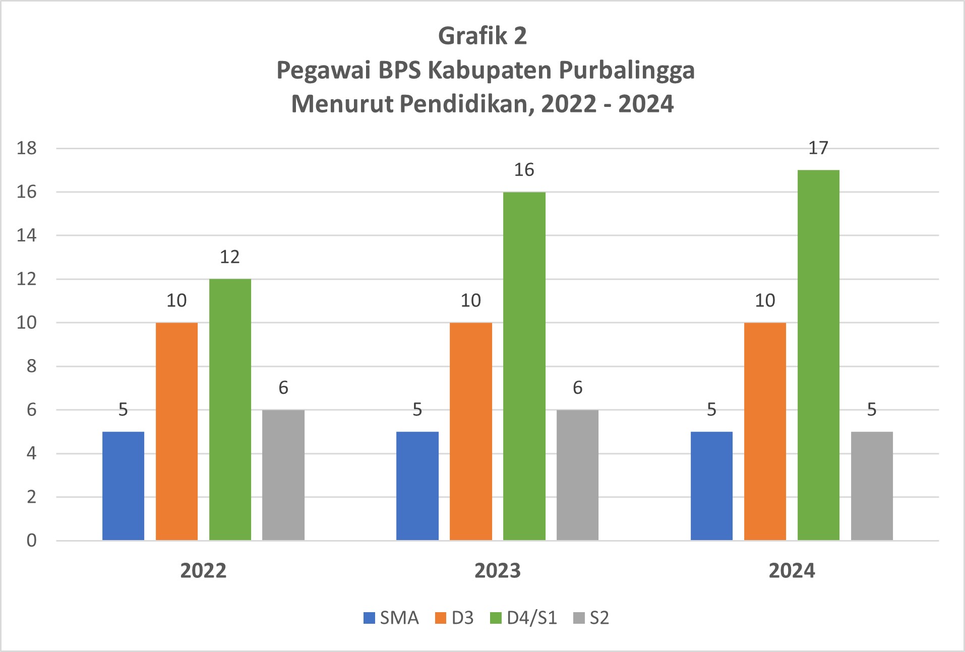 Informasi Tentang Kepegawaian dan Keuangan - Portal PPID BPS RI