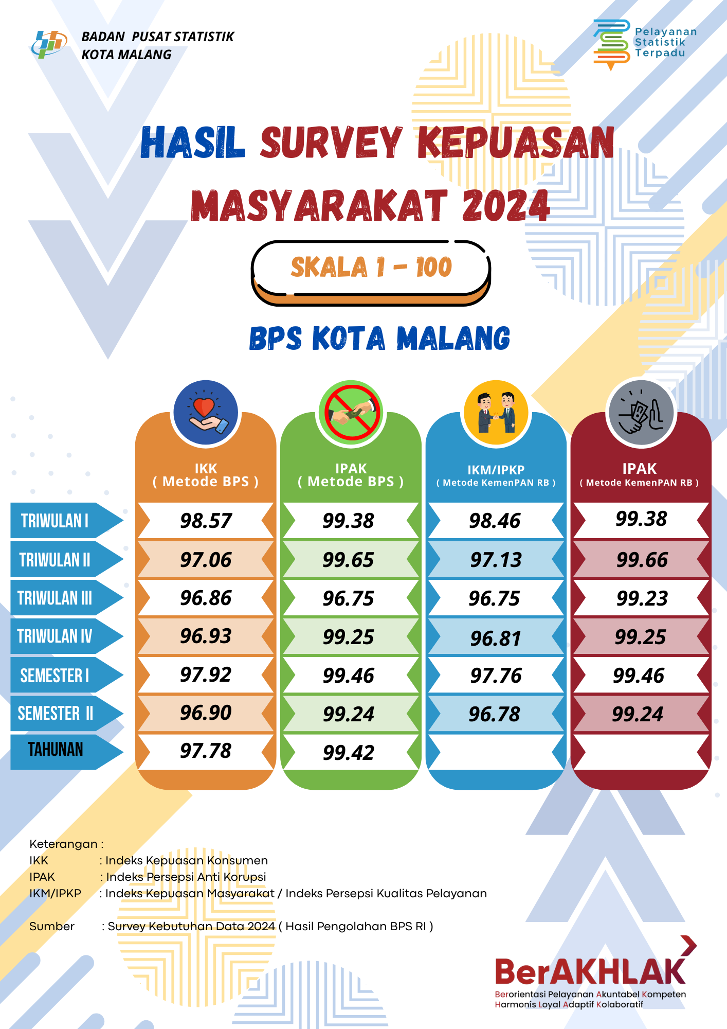 Layanan BPS - Portal PPID Badan Pusat Statistik