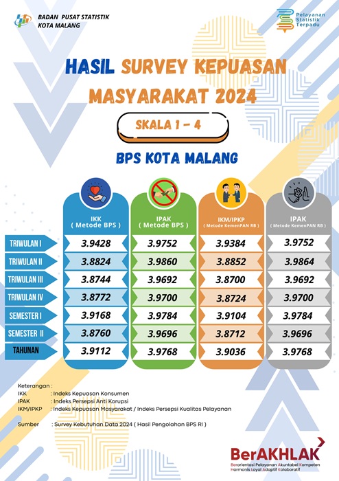 Layanan BPS - Portal PPID Badan Pusat Statistik