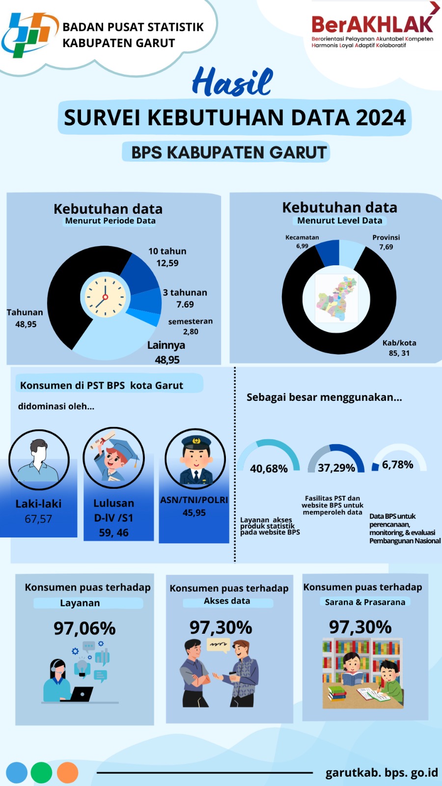 Layanan BPS - Portal PPID BPS RI
