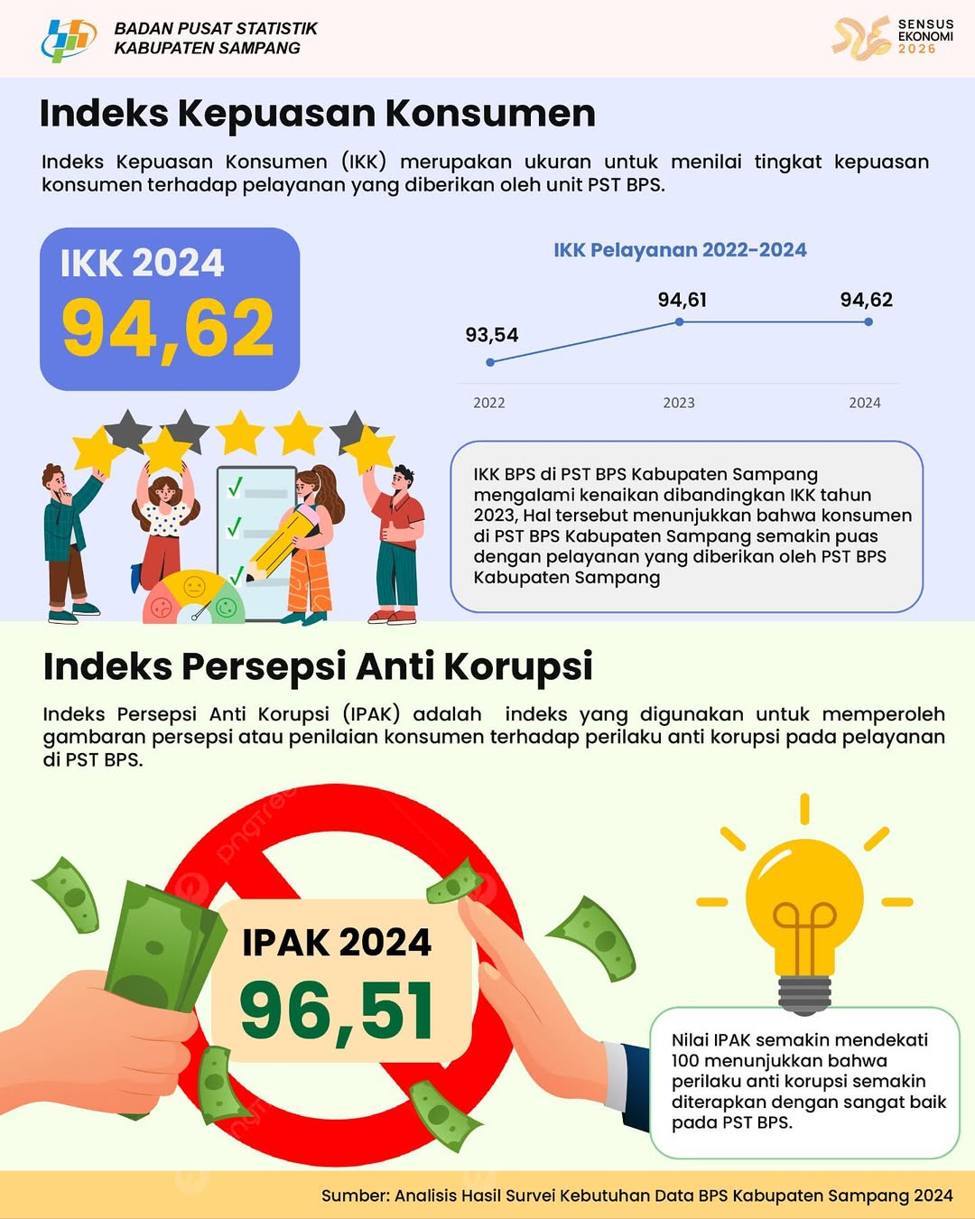 Layanan BPS - Portal PPID BPS RI