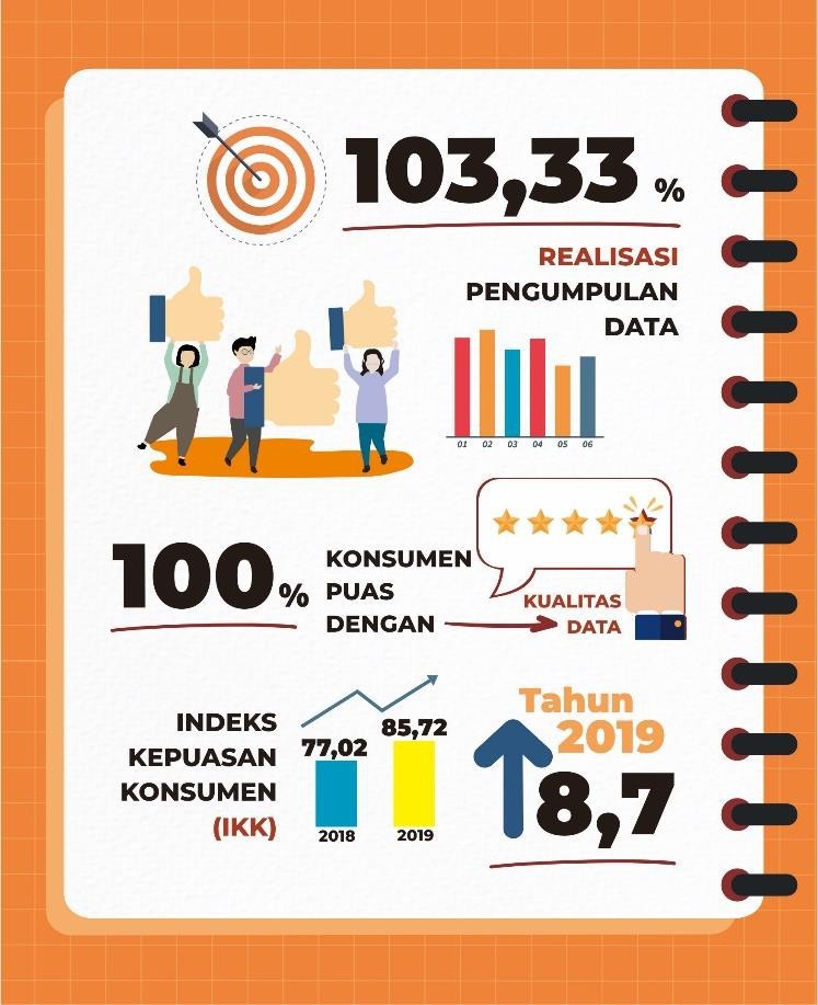 Rencana Strategis BPS - Portal PPID BPS RI