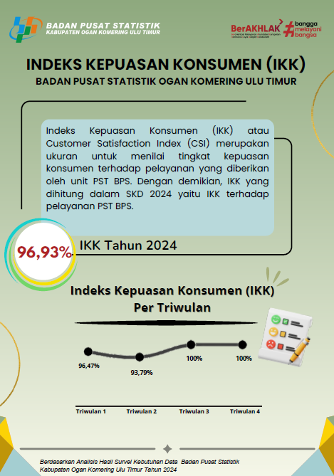 Layanan BPS - Portal PPID BPS RI